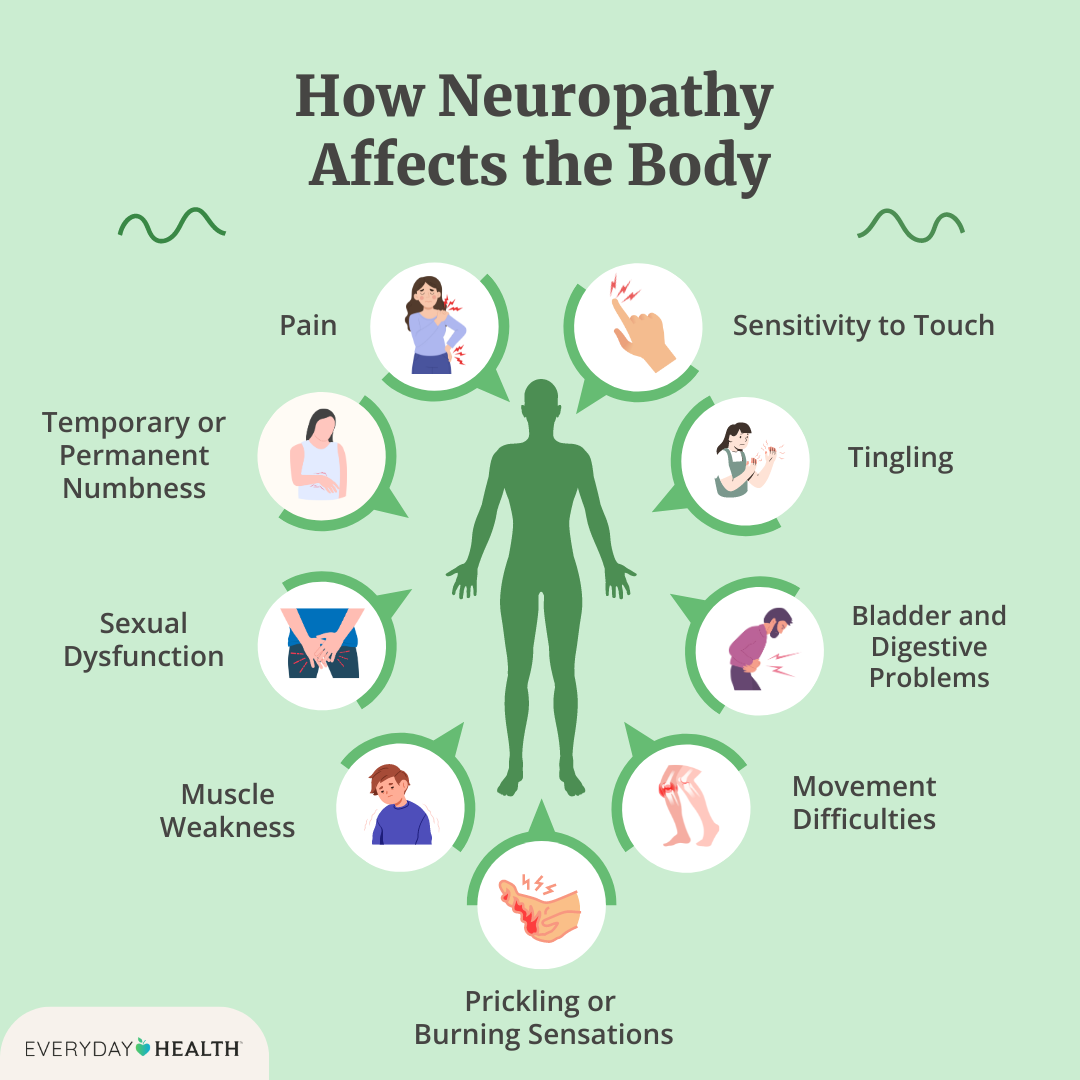Understanding Neuropathy: Causes, Symptoms, and Natural Solutions ...